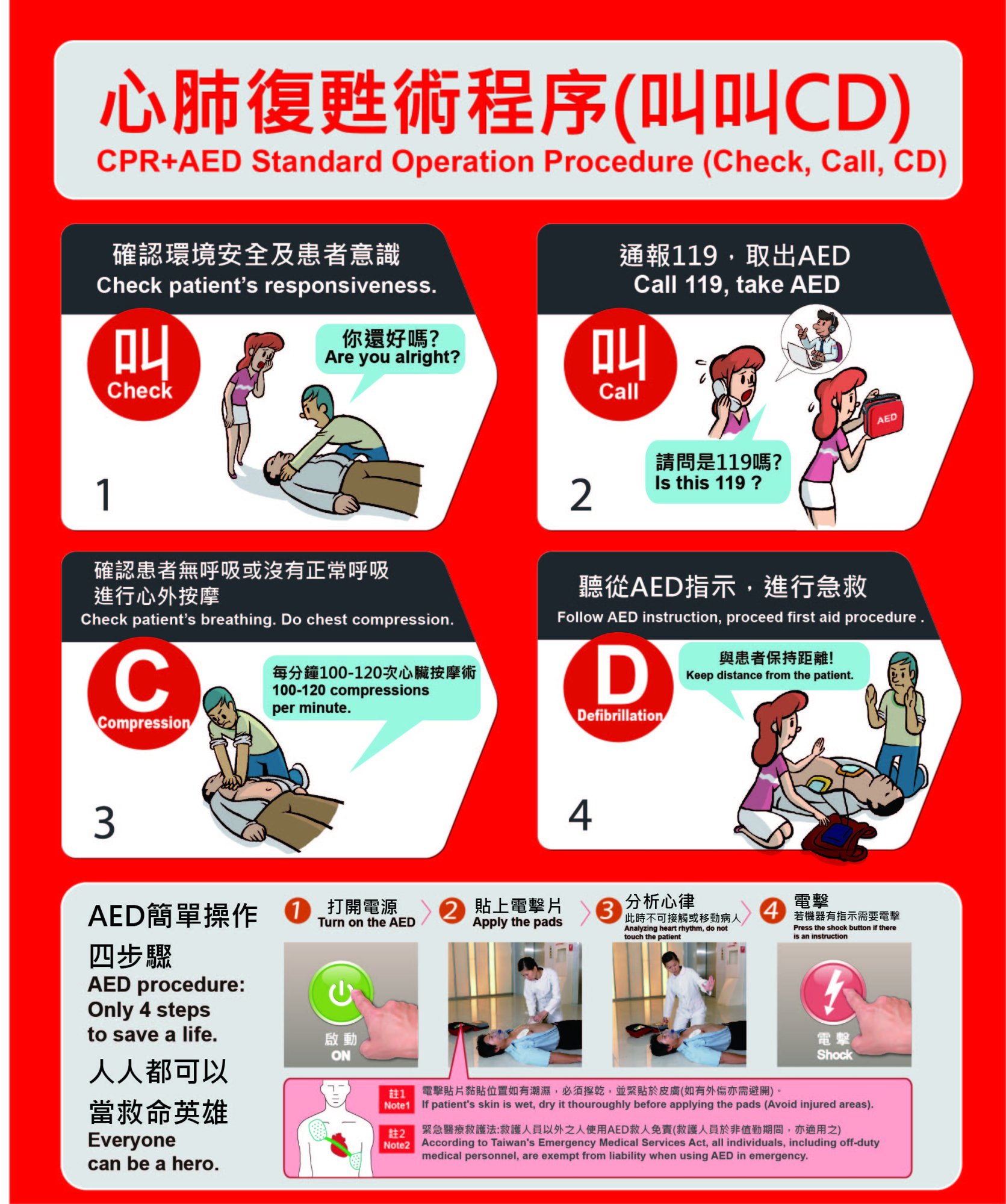 【急救步驟知多少？五分鐘帶你了解民眾版CPR流程】 | 立偉電子｜提供AED租賃及買斷整合方案｜台灣「AED」整合服務領導品牌